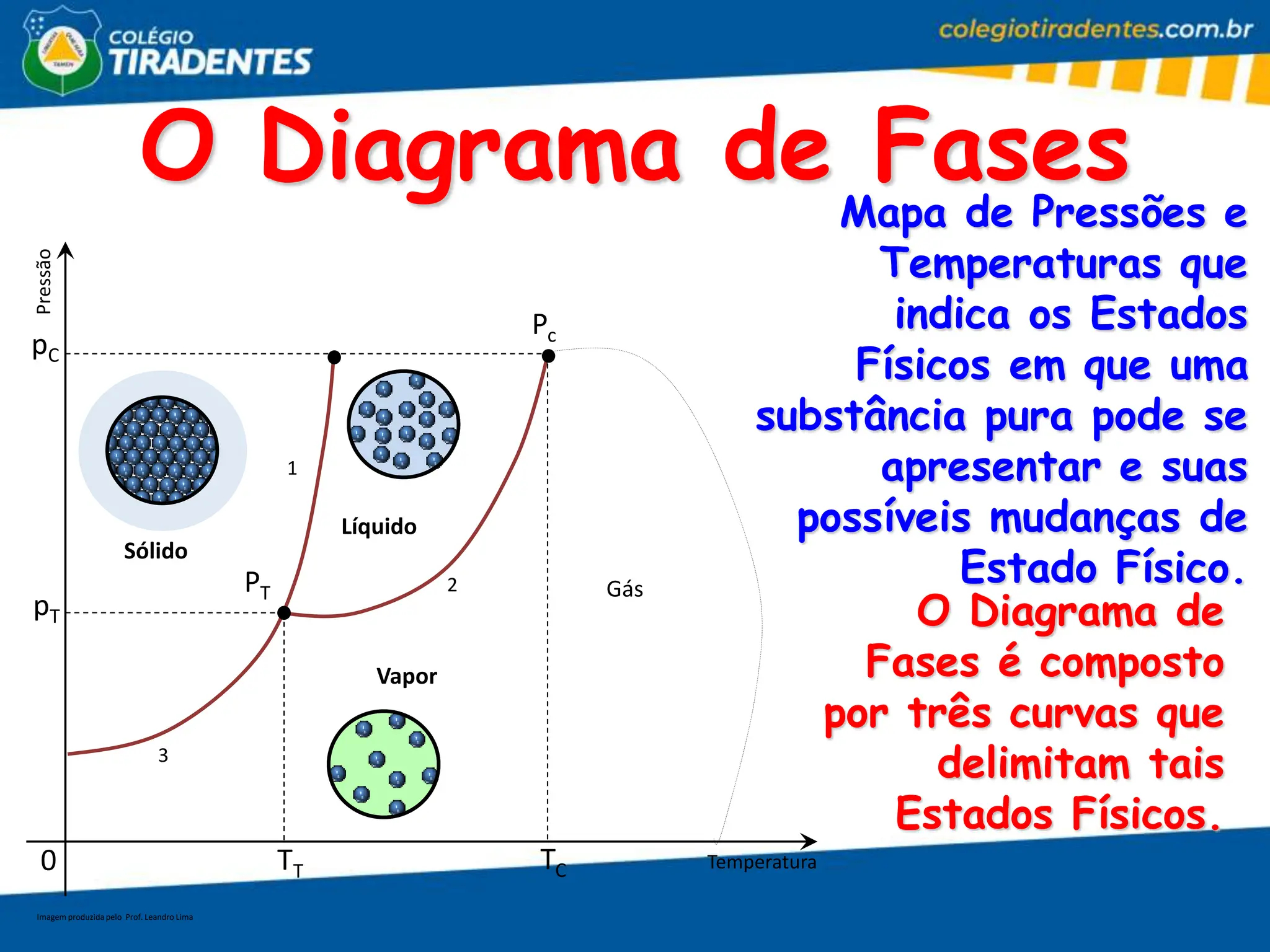 ESTADOS FÍSICOS DA MATÉRIA - 9º ANO (1).pptx