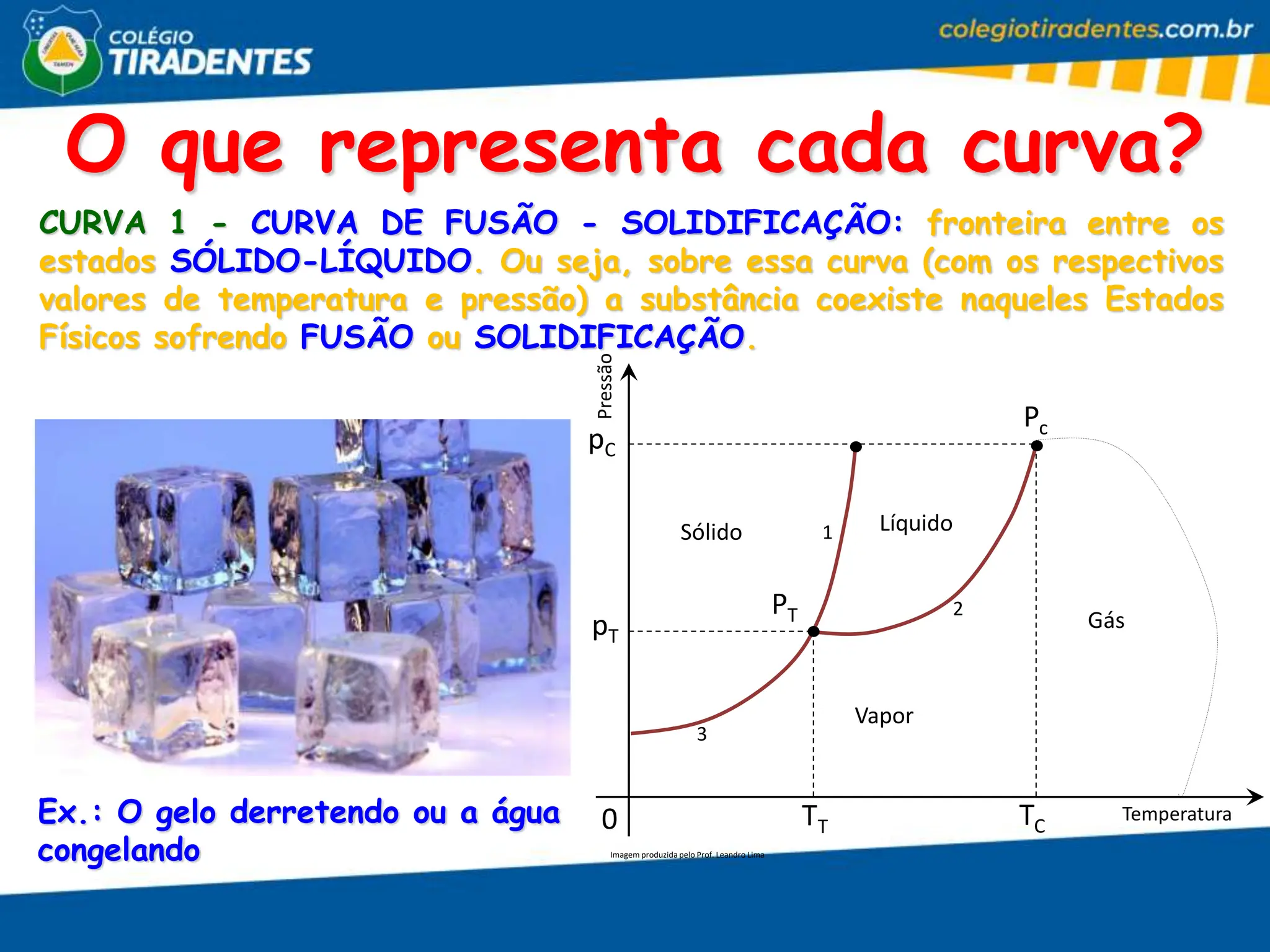 ESTADOS FÍSICOS DA MATÉRIA - 9º ANO (1).pptx