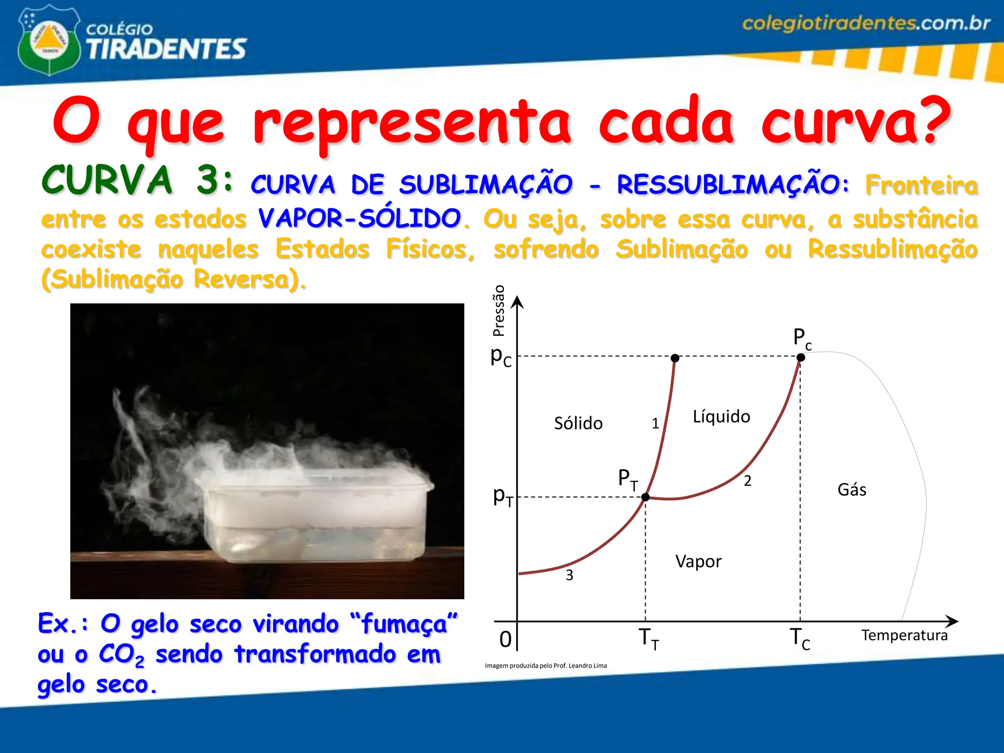 ESTADOS FÍSICOS DA MATÉRIA - 9º ANO (1).pptx