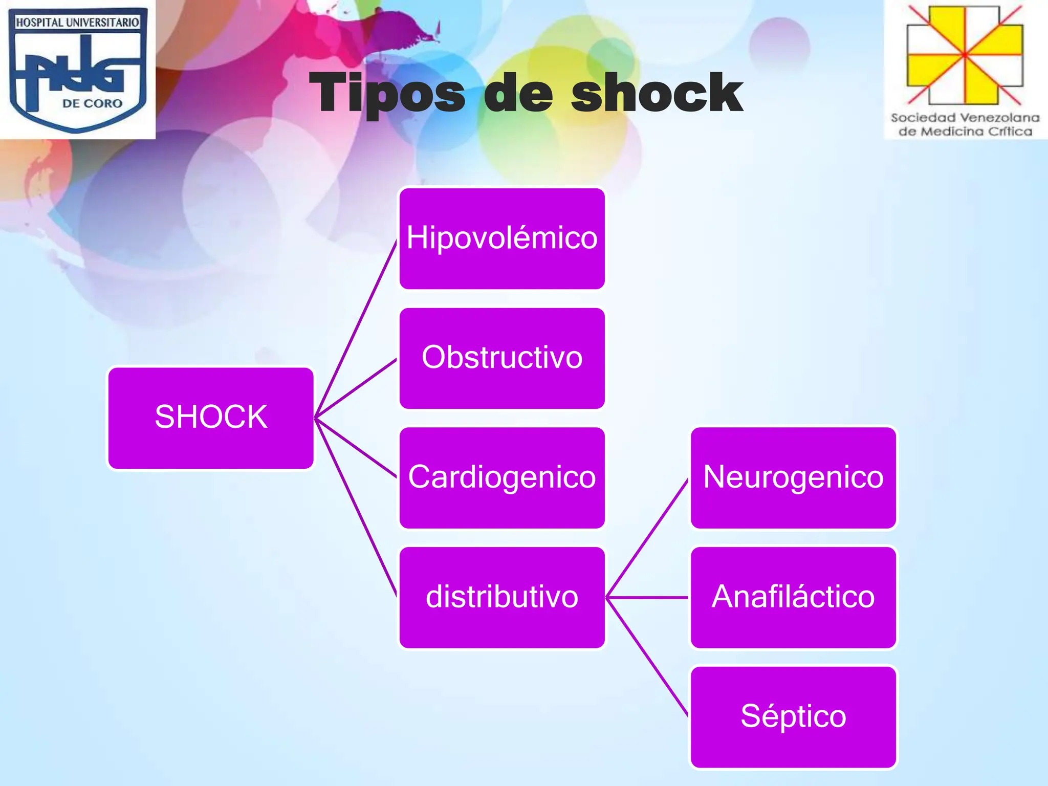 Estado de shock y clasificación del shock | PPTX