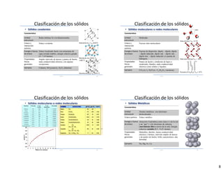 estado solido1.pdf