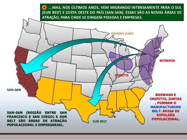 Estados Unidos população - agropecuária - indústria slides