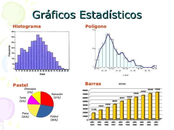 EstadÍstica Descriptiva