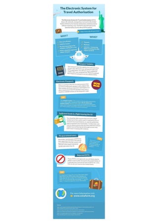 Step by Step Guide for the ESTA application | PDF