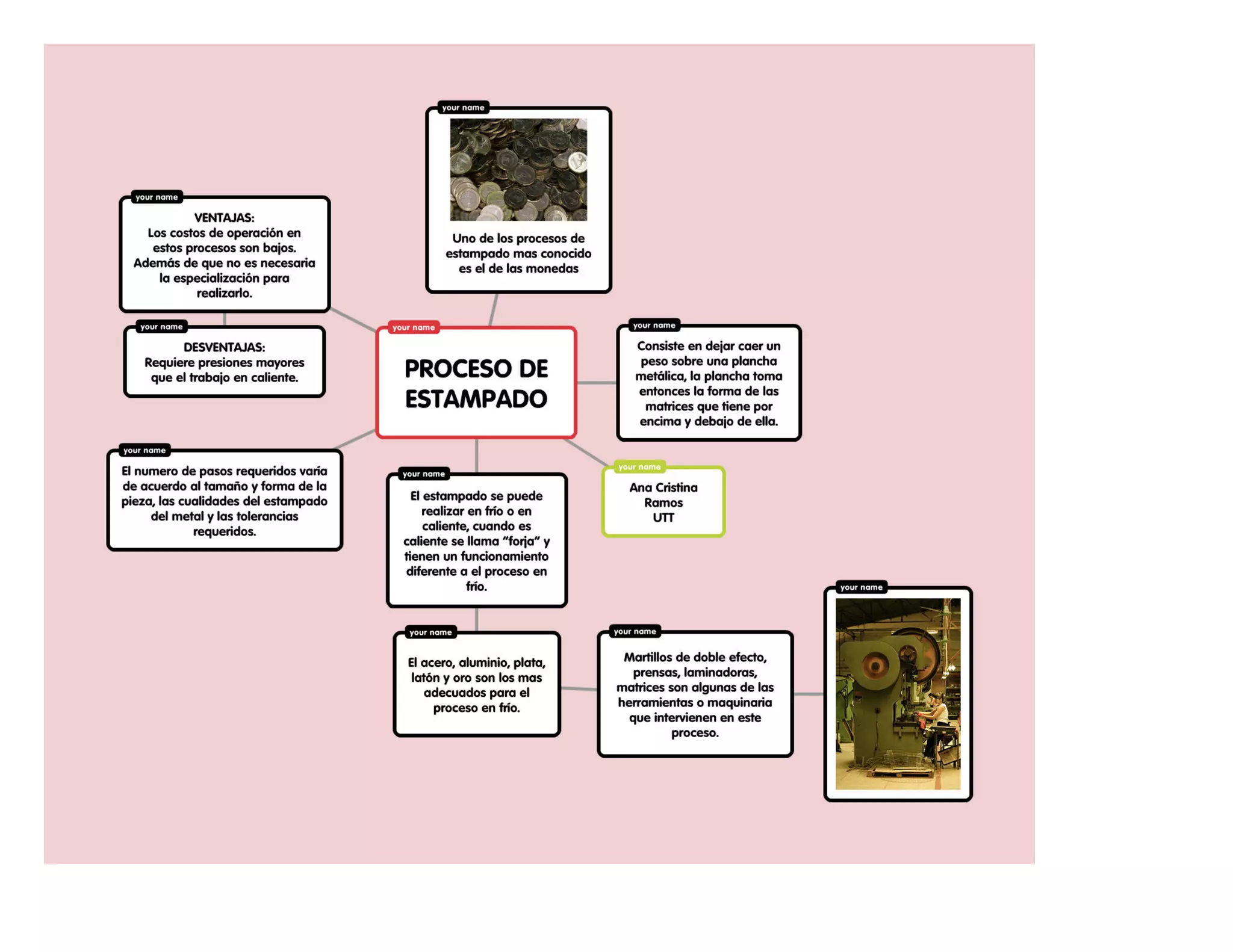 Proceso de Estampado | PDF