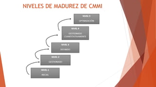Estándar CMM | PPT