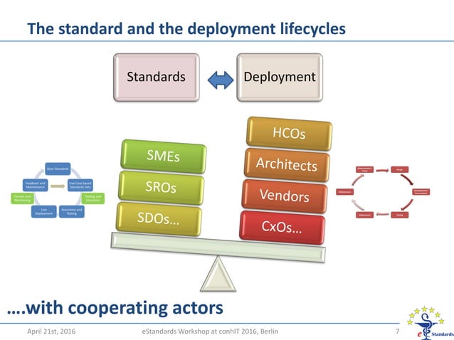1st eStandards conference: next steps for standardization in large ...