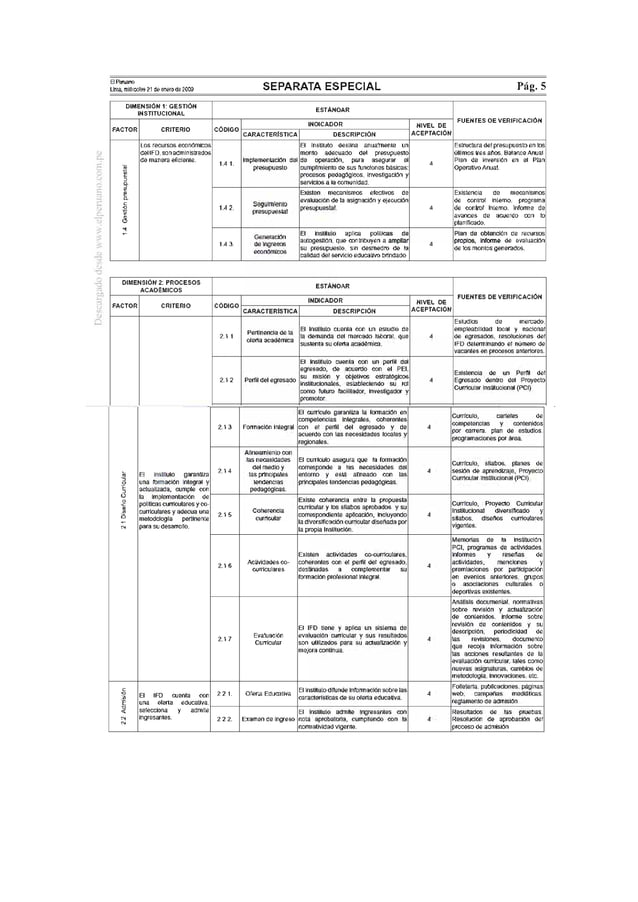 Estandares Iesp Pdf