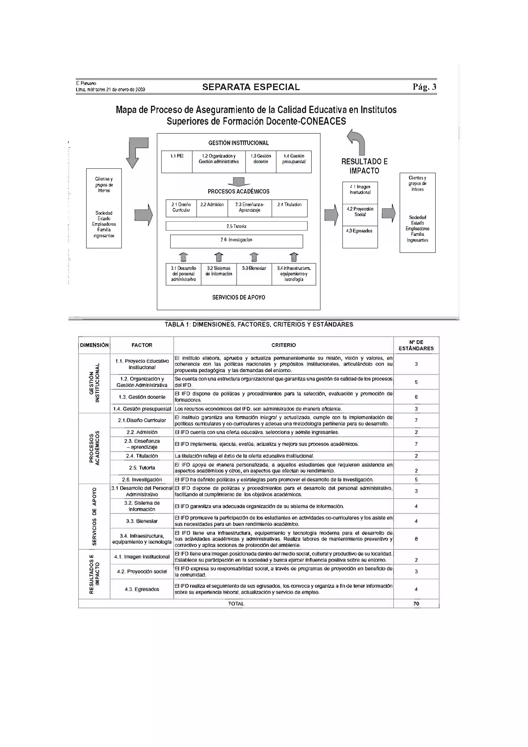 Estandares iesp | PDF