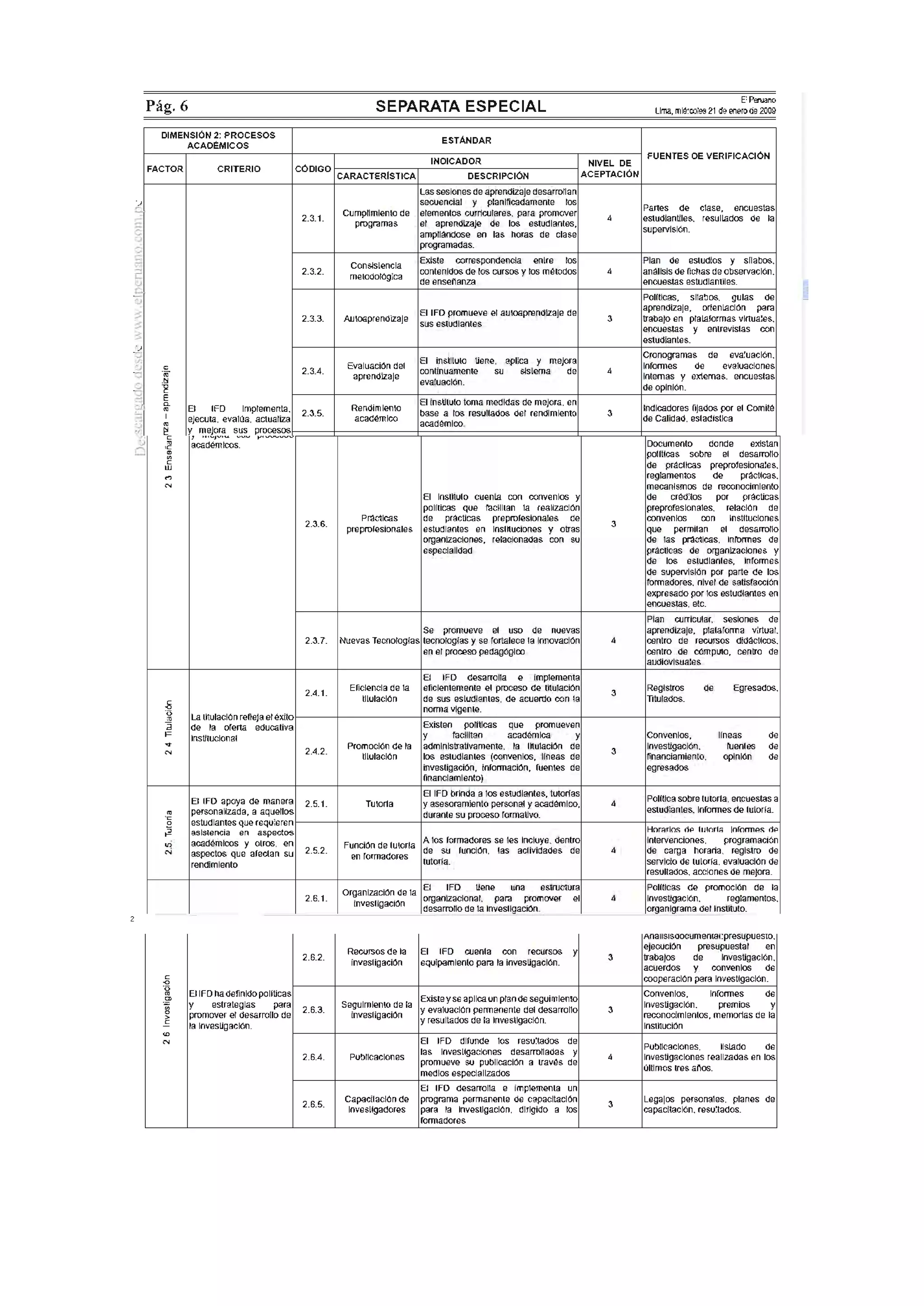 Estandares iesp | PDF
