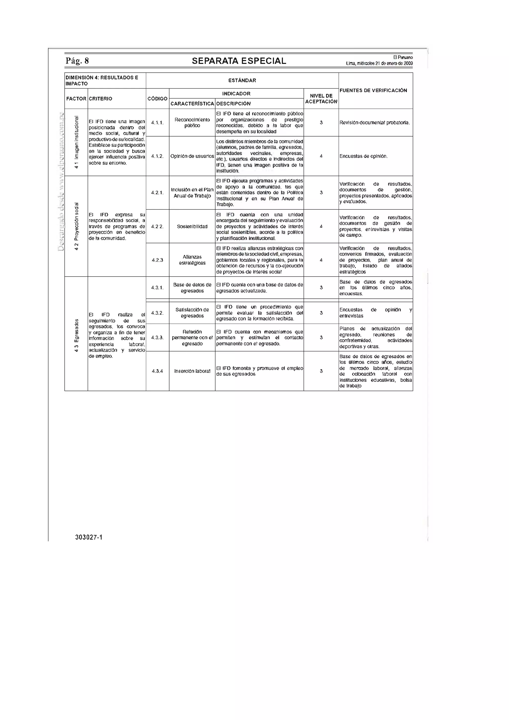 Estandares iesp | PDF