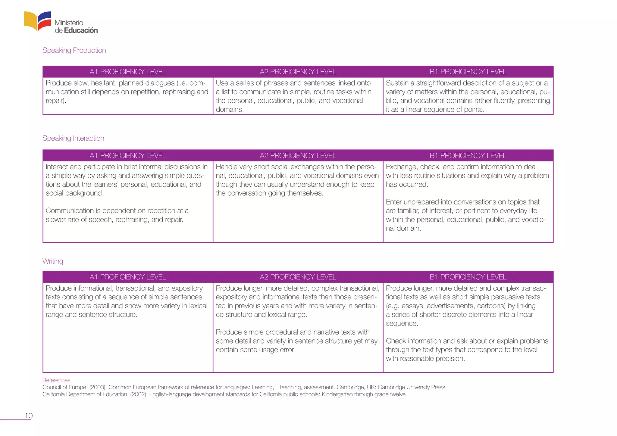 Estandares 2012 ingles_opt | PDF