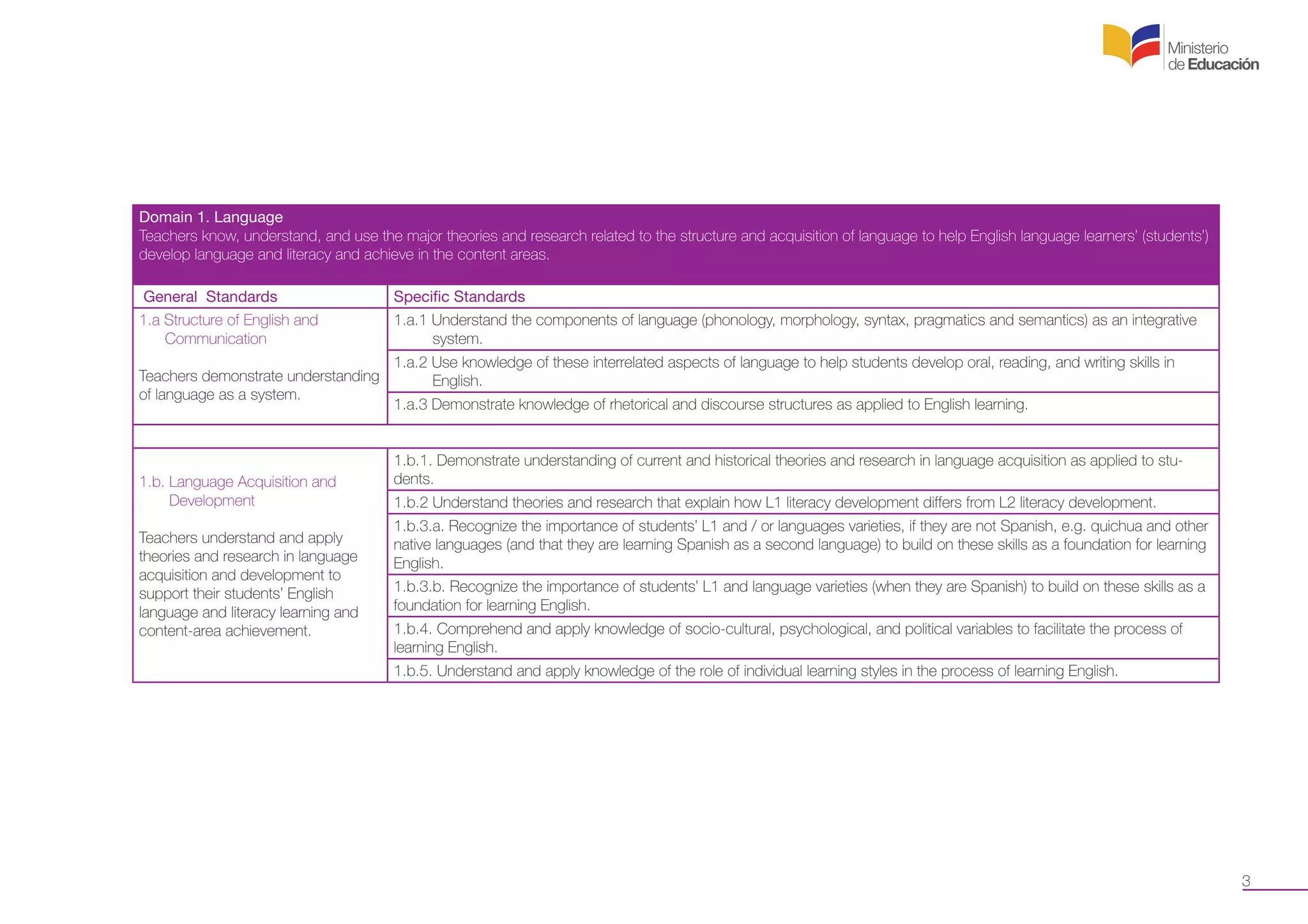 Estandares 2012 ingles_opt | PDF