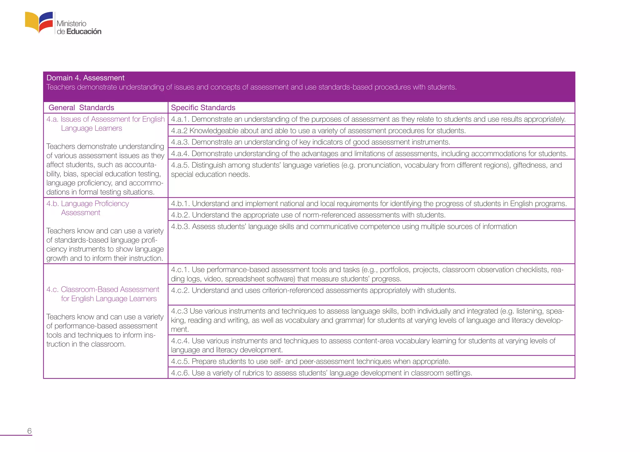Estandares 2012 ingles_opt | PDF