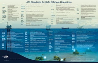 estandares API.pdf