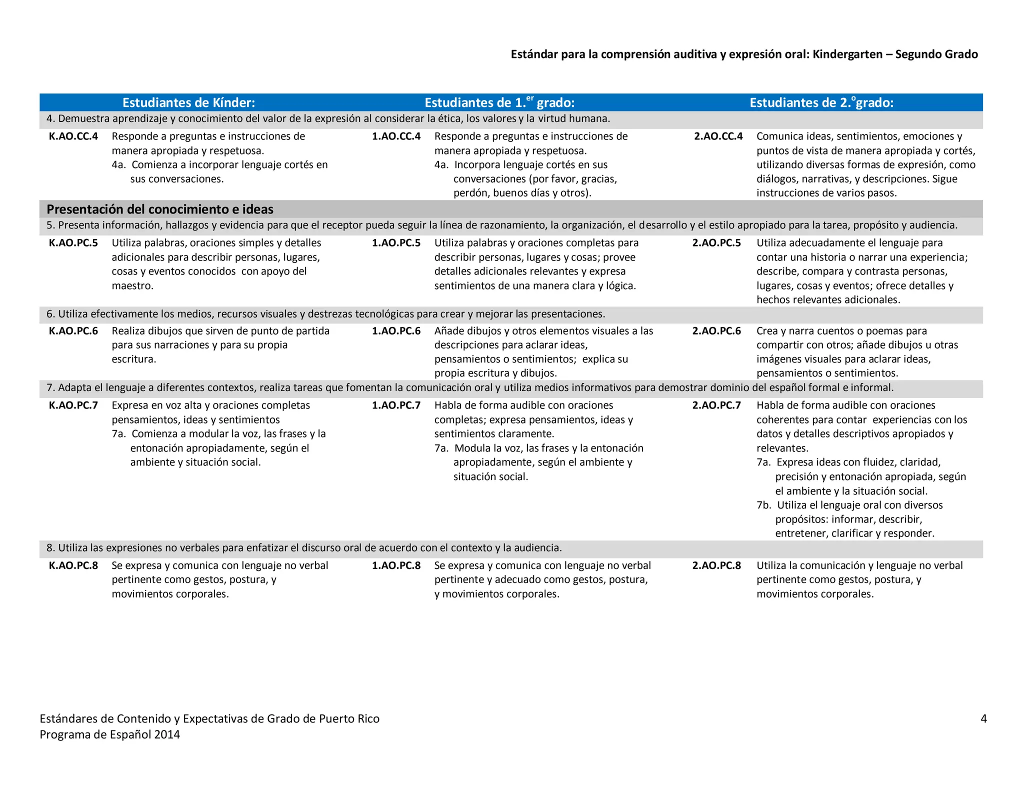 Estándares de contenido y expectativas de grado / Español 2014 | PDF