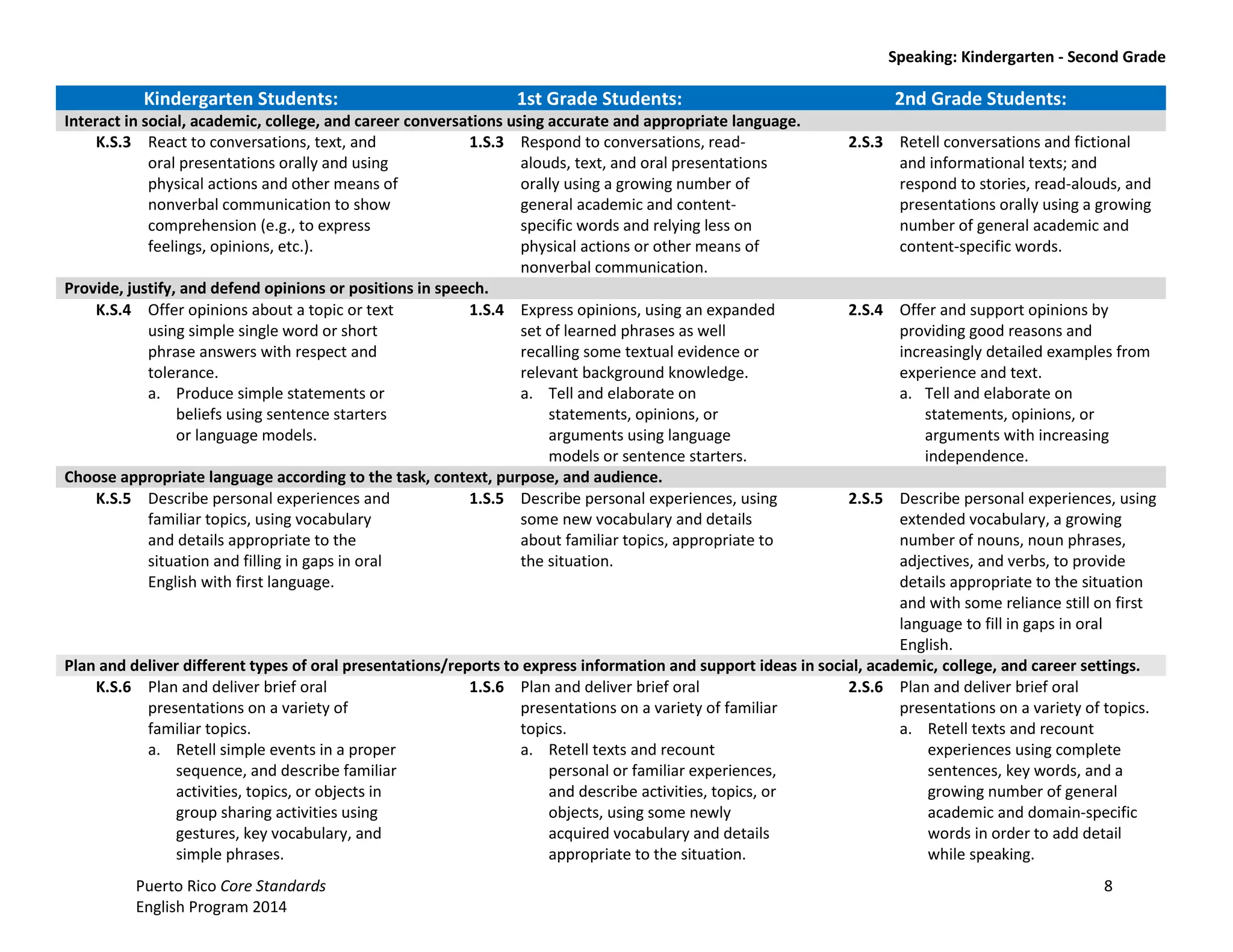 Puerto Rico Core Standarts, English Program 2014 | PDF