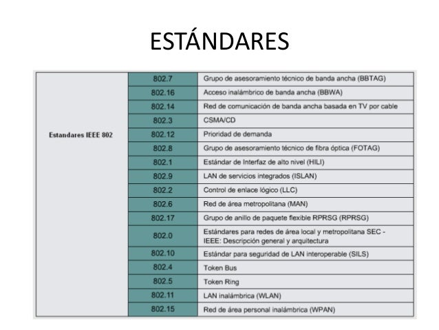 Estándares IEEE y ANSI