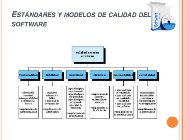 Estandares y modelos de calidad del software Estandares y modelos de calidad del software