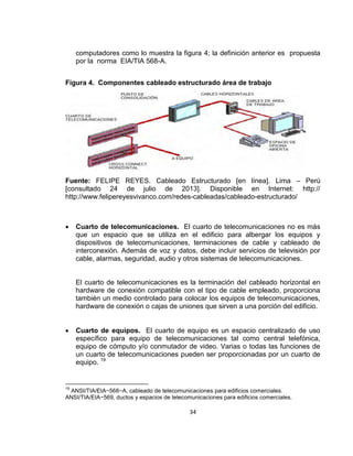 EStandarización de cable estructurado.pdf