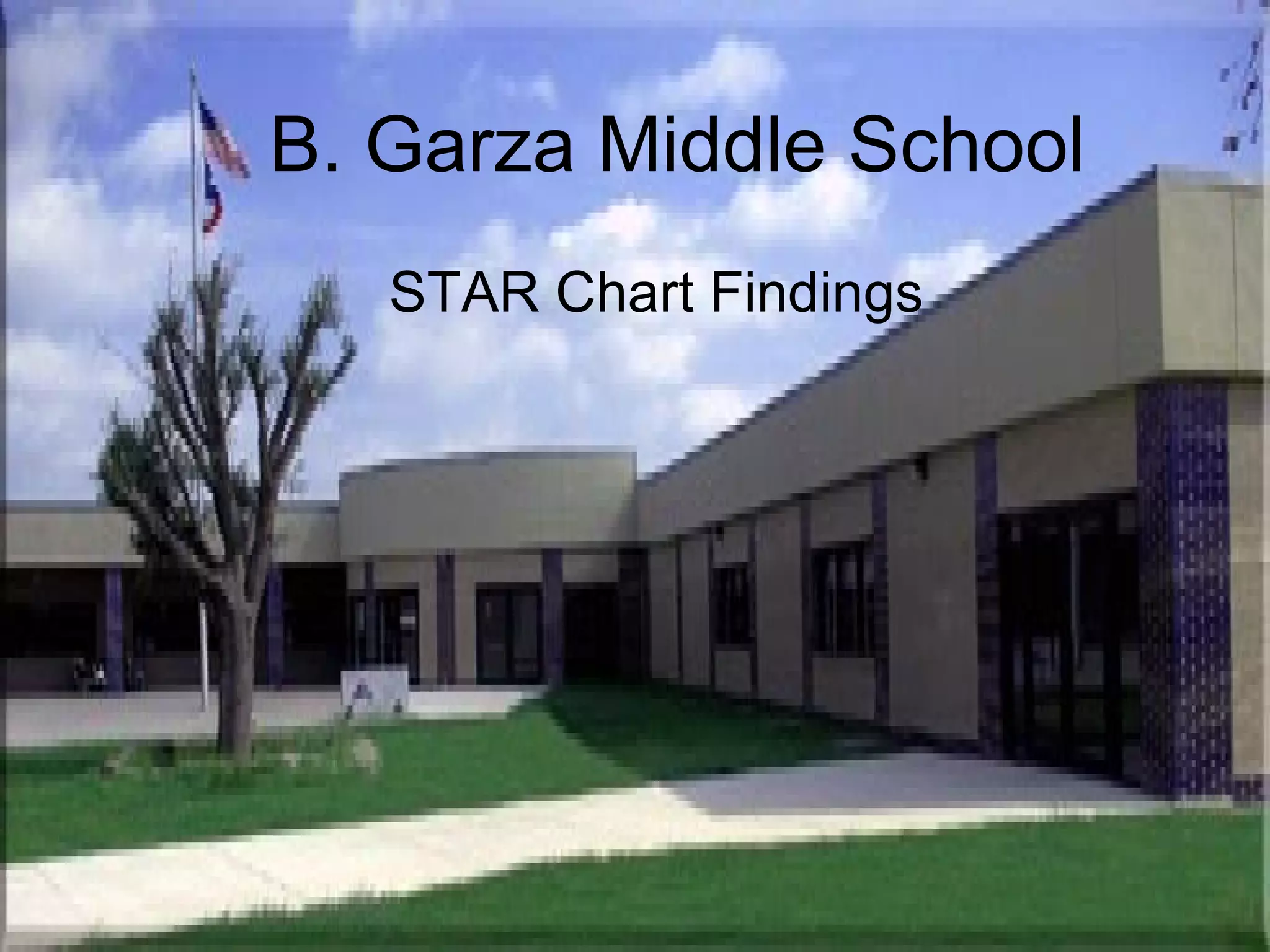 STaR Chart Data Presentation | PPT