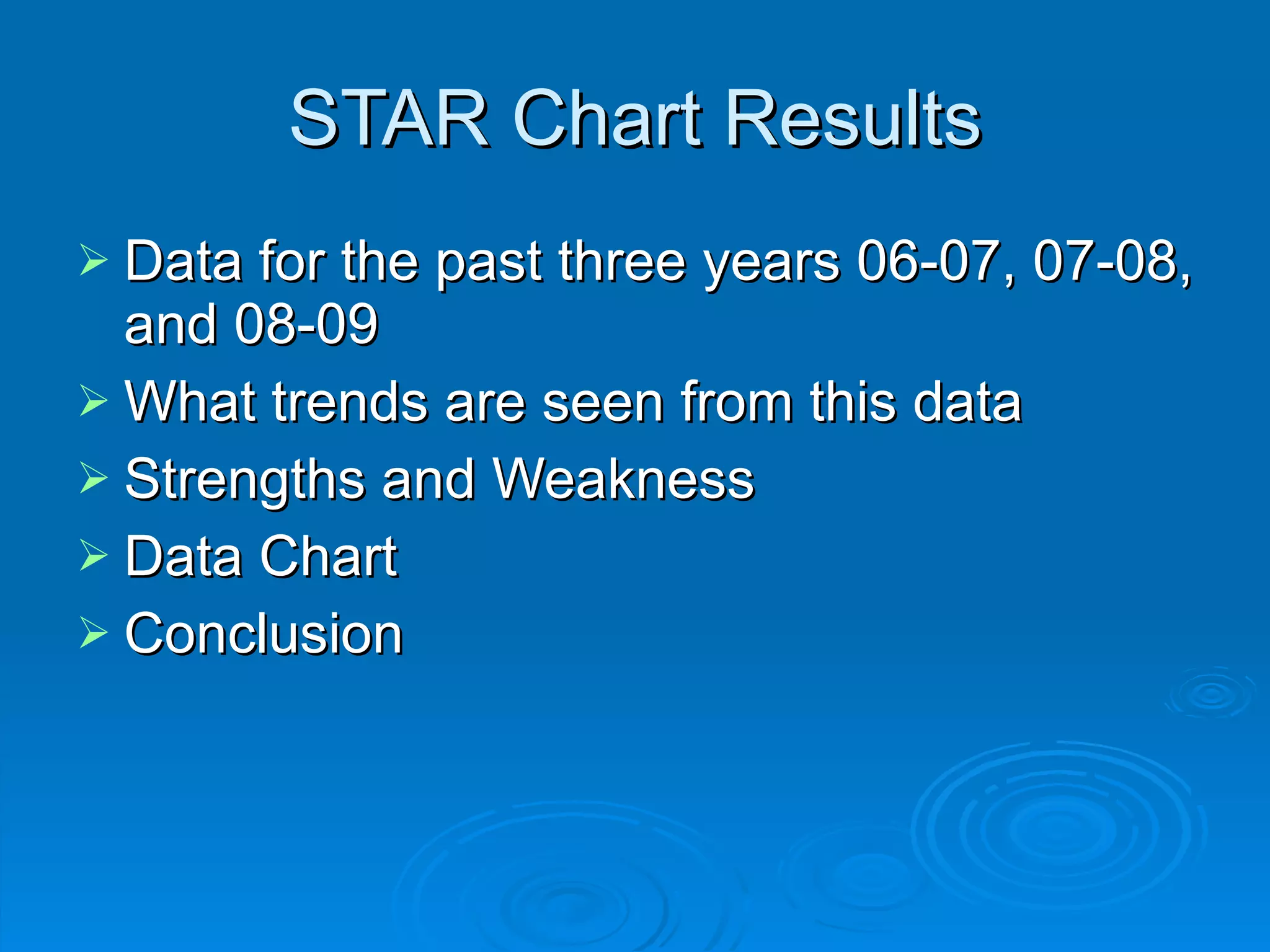 STaR Chart Data Presentation | PPT