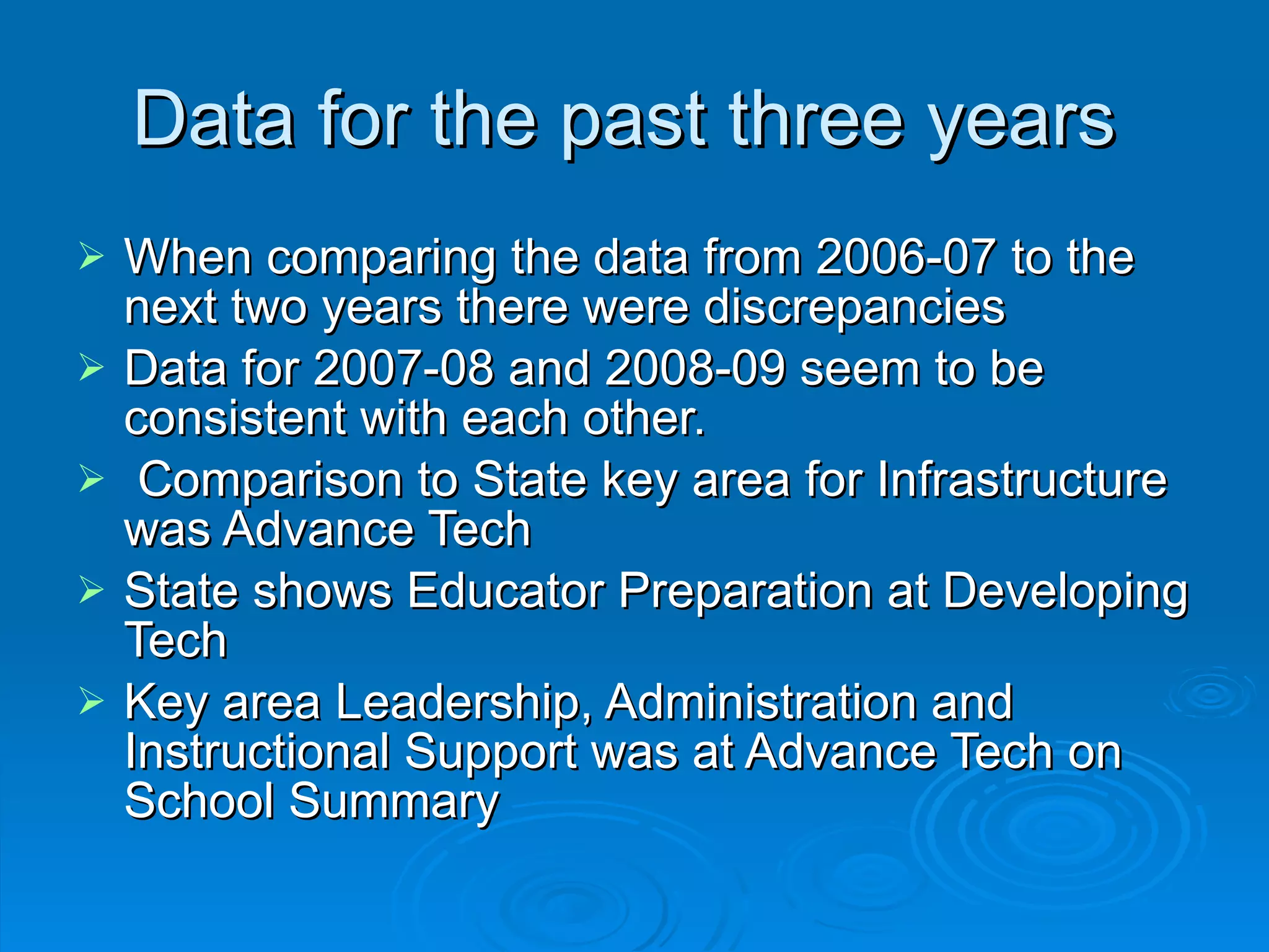 STaR Chart Data Presentation | PPT