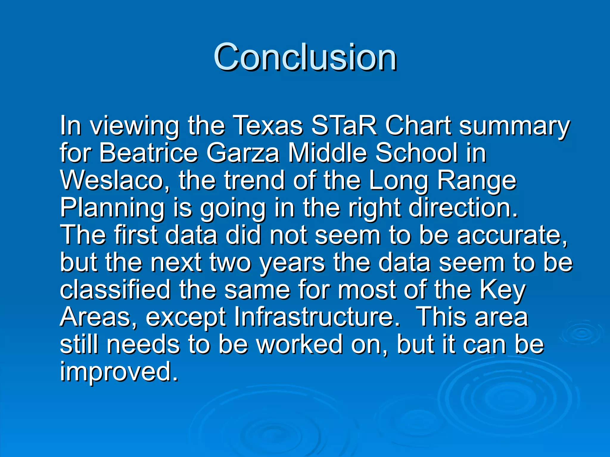 STaR Chart Data Presentation | PPT