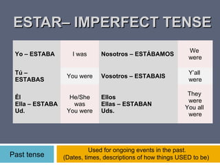 Estar presente, pasado y futuro review | PPT