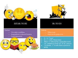 Spanish: Estar/Ir | PPTX