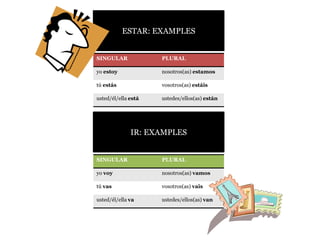 Spanish: Estar/Ir | PPTX