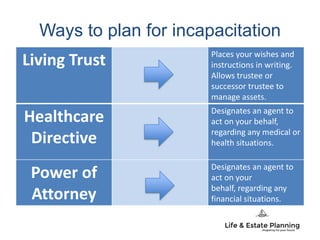 Estate planning | PPTX