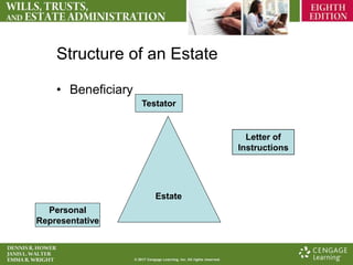 Paralegal Power Break: The Estate Plan & Wills | PPT