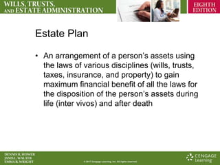 Paralegal Power Break: The Estate Plan & Wills | PPT