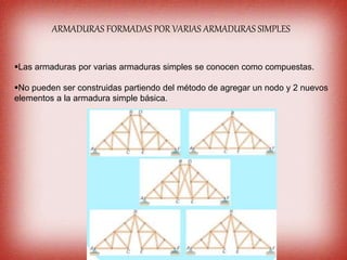 Estatica. analisis estructural. katherin coppola | PPTX