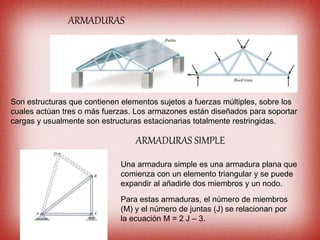 Estatica. analisis estructural. katherin coppola | PPTX