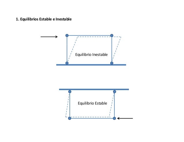 Estaticidad geométrica de las estructuras