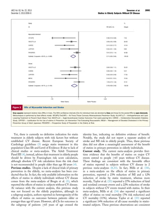 Benefits os Statins in Elderly Subjects Without Established ...