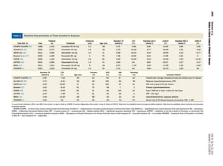 Benefits os Statins in Elderly Subjects Without Established ...