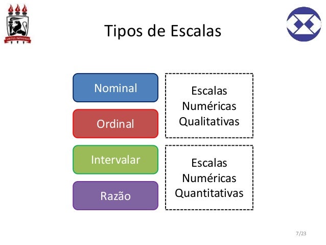Estatística Aplicada à Administração - Aula 09: Tipos de Escalas