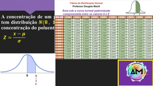 Estatística - Aula 21 - Distribuição Normal.pptx