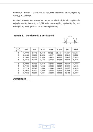 Estatística distribuição t de student (aula 8) | PDF