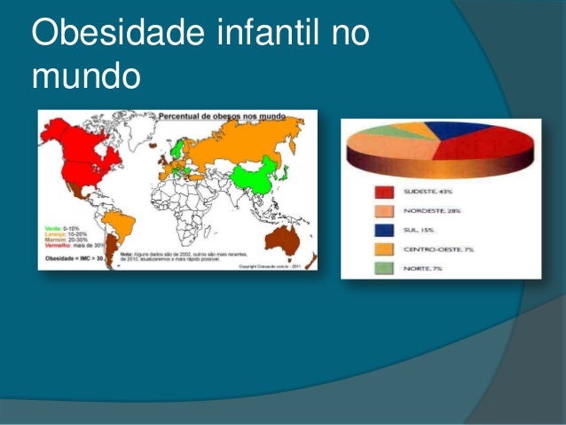 Estatística obesidade infantil
