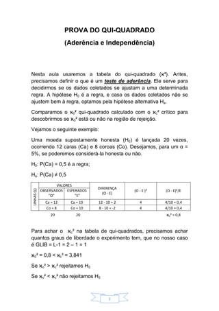 Estatística prova do qui quadrado (aula 9) | PDF