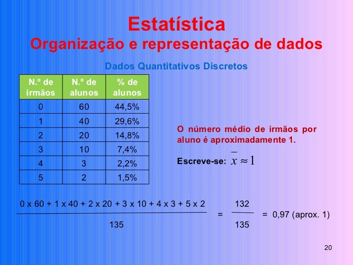 Estatística 8.º ano