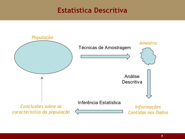 Estatística Descritiva