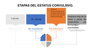 ESTATUS CONVULSIVO.pptx