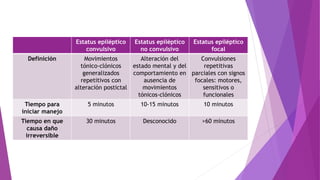 Estatus convulsivo.pptx