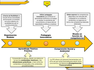 Estatuto de la fpi ppt | PDF