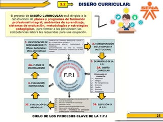 Estatuto de la fpi ppt | PDF